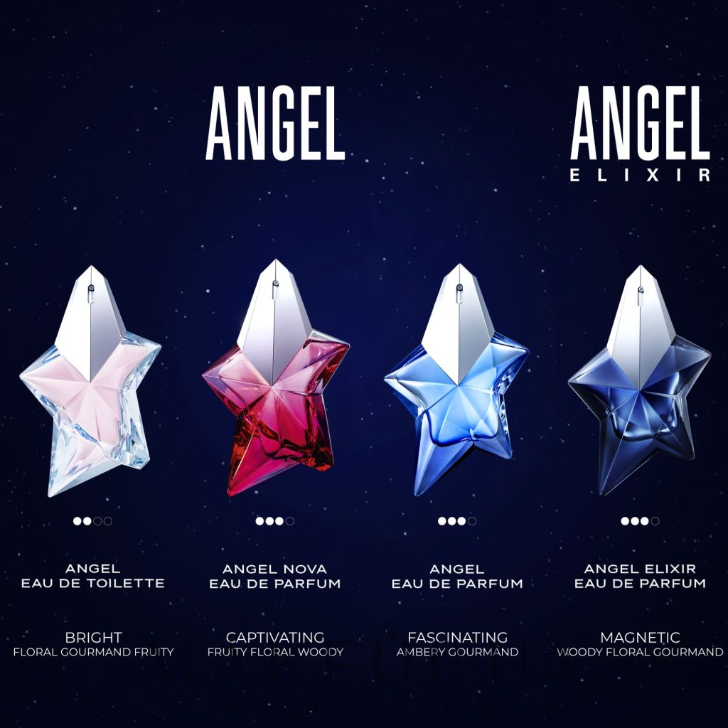 MUGLER ANGEL ELIXIR: UNA PODEROSA ESTRELLA HA NACIDO – EAU DE BEAUX